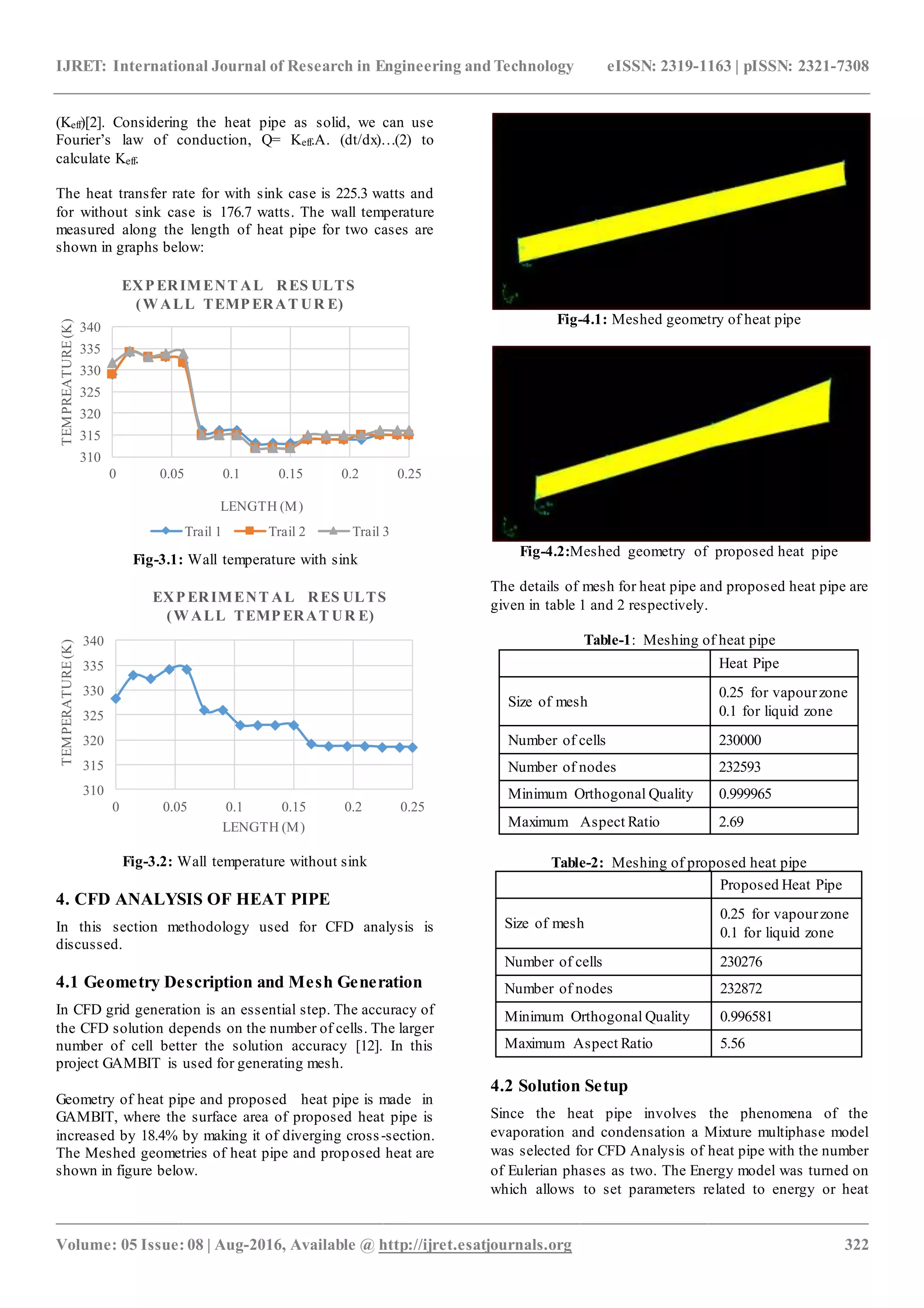 Experimentation on heat pipe and cfd analysis for performance ...