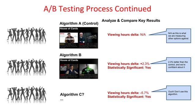 Experimentation Platform at Netflix | PPT