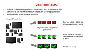 Experimentation Platform at Netflix | PDF