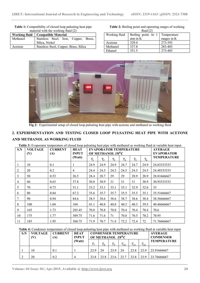 Experimentation to predict the thermal performance of closed loop pulsating heat pipe with ...