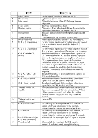 EXPERIMENT 1 : introduction to electric and electronic devices | PDF