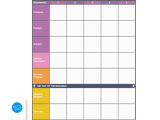 The Experiment Board Explained | PPT