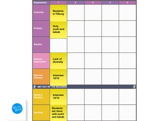 The Experiment Board Explained | PPT