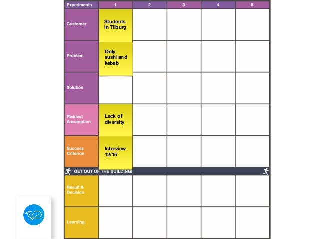 The Experiment Board Explained