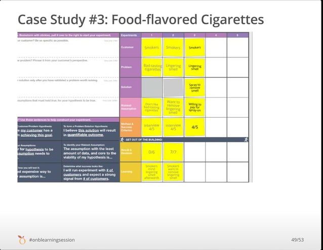 Experiment board - Lean Startup Machine | PPT