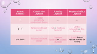 Experiment by design.pptx | Physics | Science