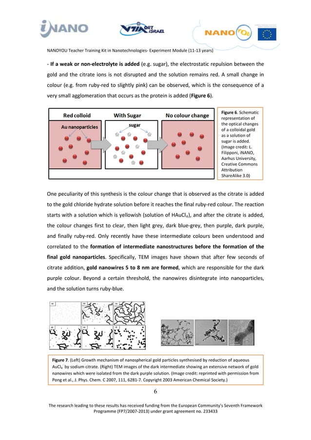 Experiment With Colorimetric Gold Nanosensors Teacher Guide Age 11 13 Pdf