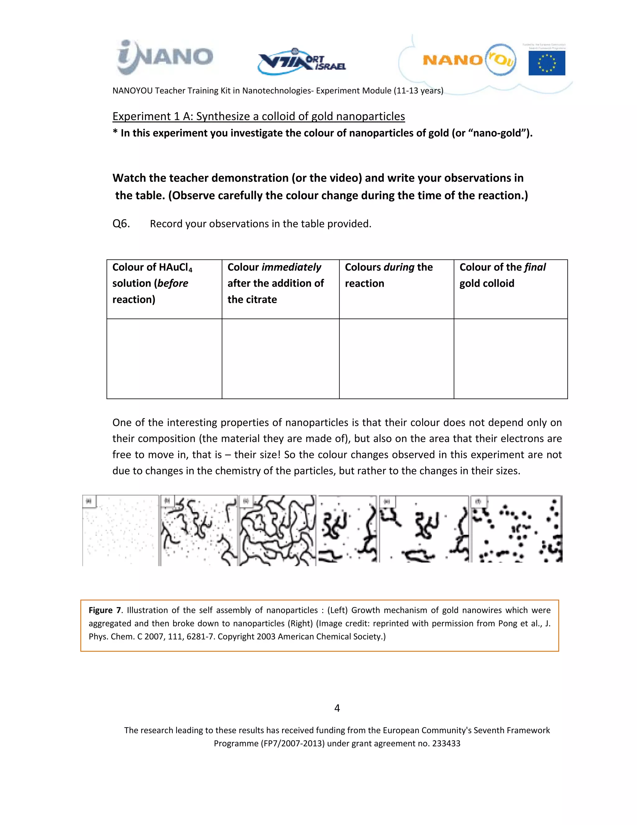Experiment with colorimetric gold nanosensors - Student laboratory ...