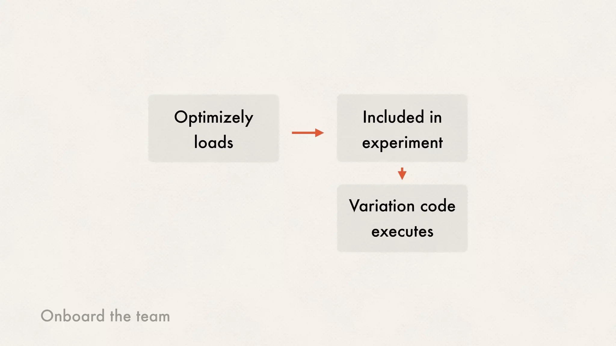 Experiment-driven Balanced Teams | PPT