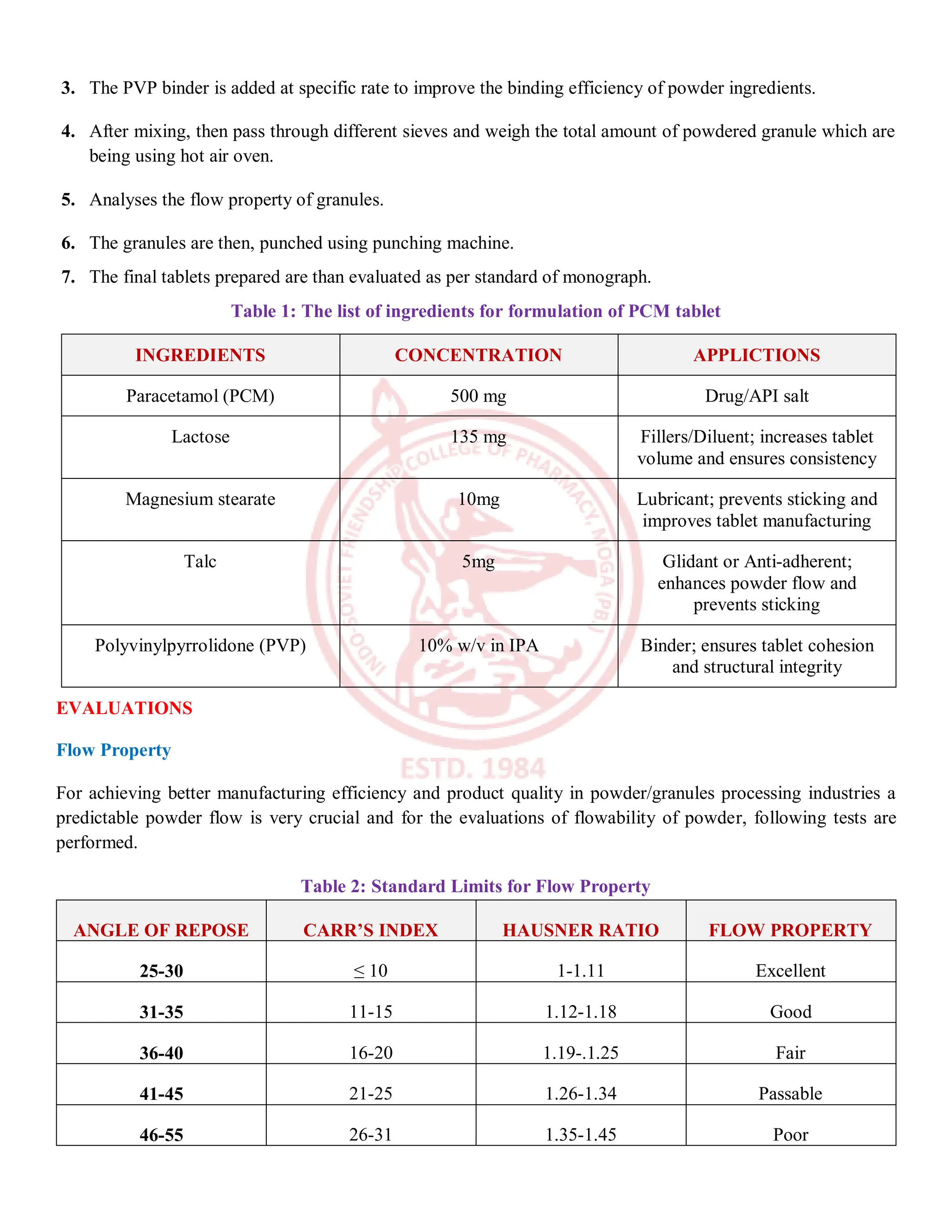 Experiment Findings Formulation and Evaluation of PCM Tablet.pdf