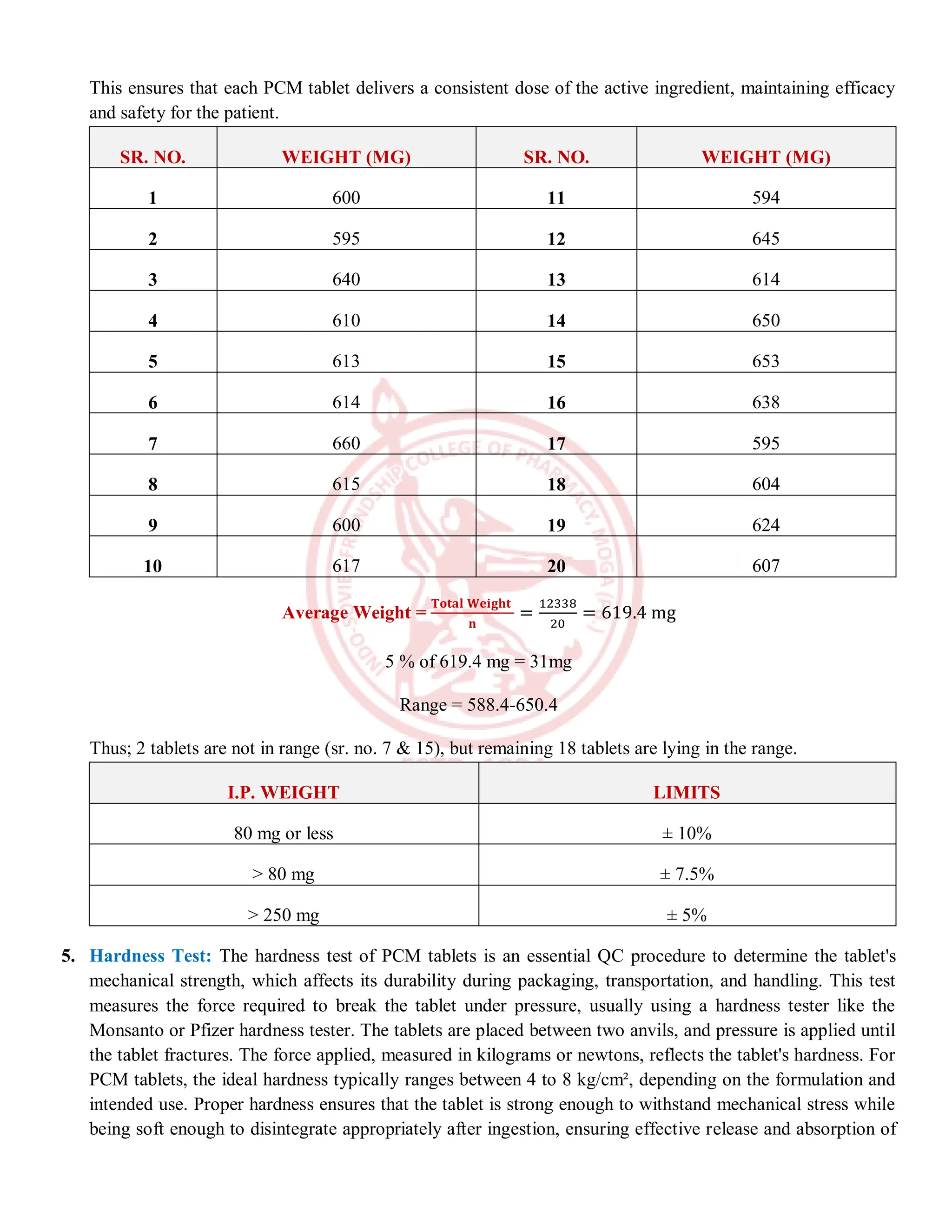 Experiment Findings Formulation and Evaluation of PCM Tablet.pdf