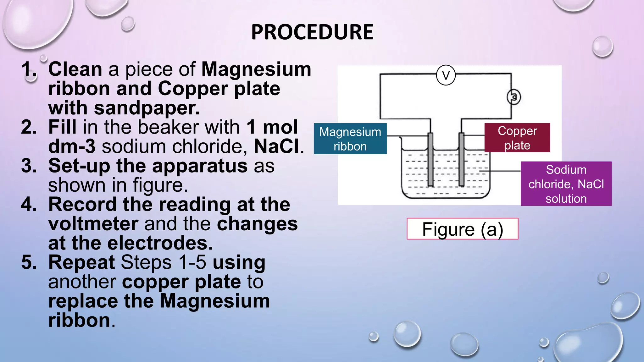 Experiment Form 4 Chapter 6 Electrochemistry | PPTX