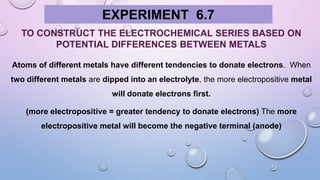 Experiment Form 4 Chapter 6 Electrochemistry | PPTX