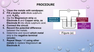Experiment Form 4 Chapter 6 Electrochemistry | PPTX