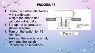 Experiment Form 4 Chapter 6 Electrochemistry | PPTX