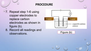 Experiment Form 4 Chapter 6 Electrochemistry | PPTX