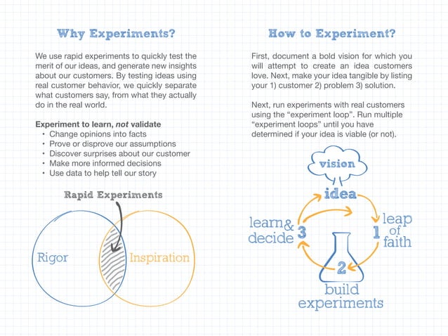 Field Guide to Rapid Experimentation | PPT