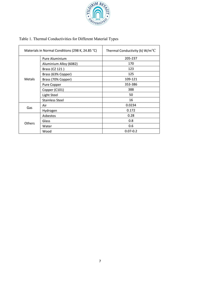 EXPERIMENT HEAT-CONDUCTION.pdf