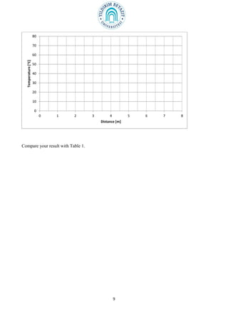 EXPERIMENT HEAT-CONDUCTION.pdf