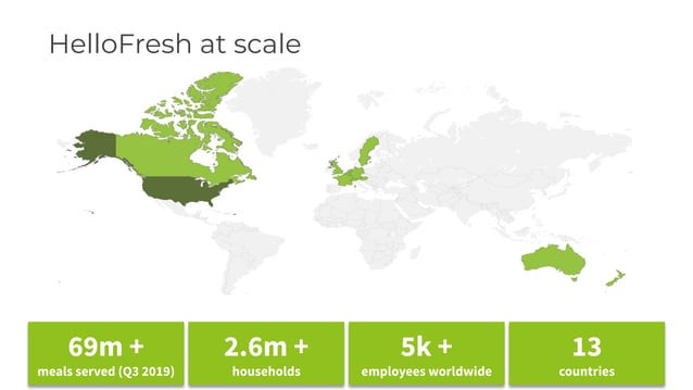 Experimenting our way forward @ HelloFresh | PPT
