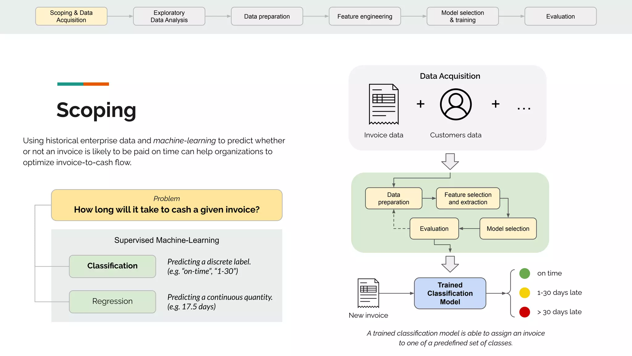 Experimenting with Data! | PDF