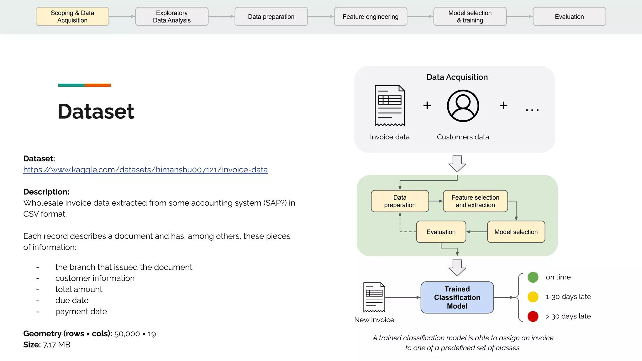 Experimenting with Data! | PDF
