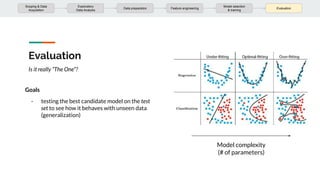Experimenting with Data! | PDF