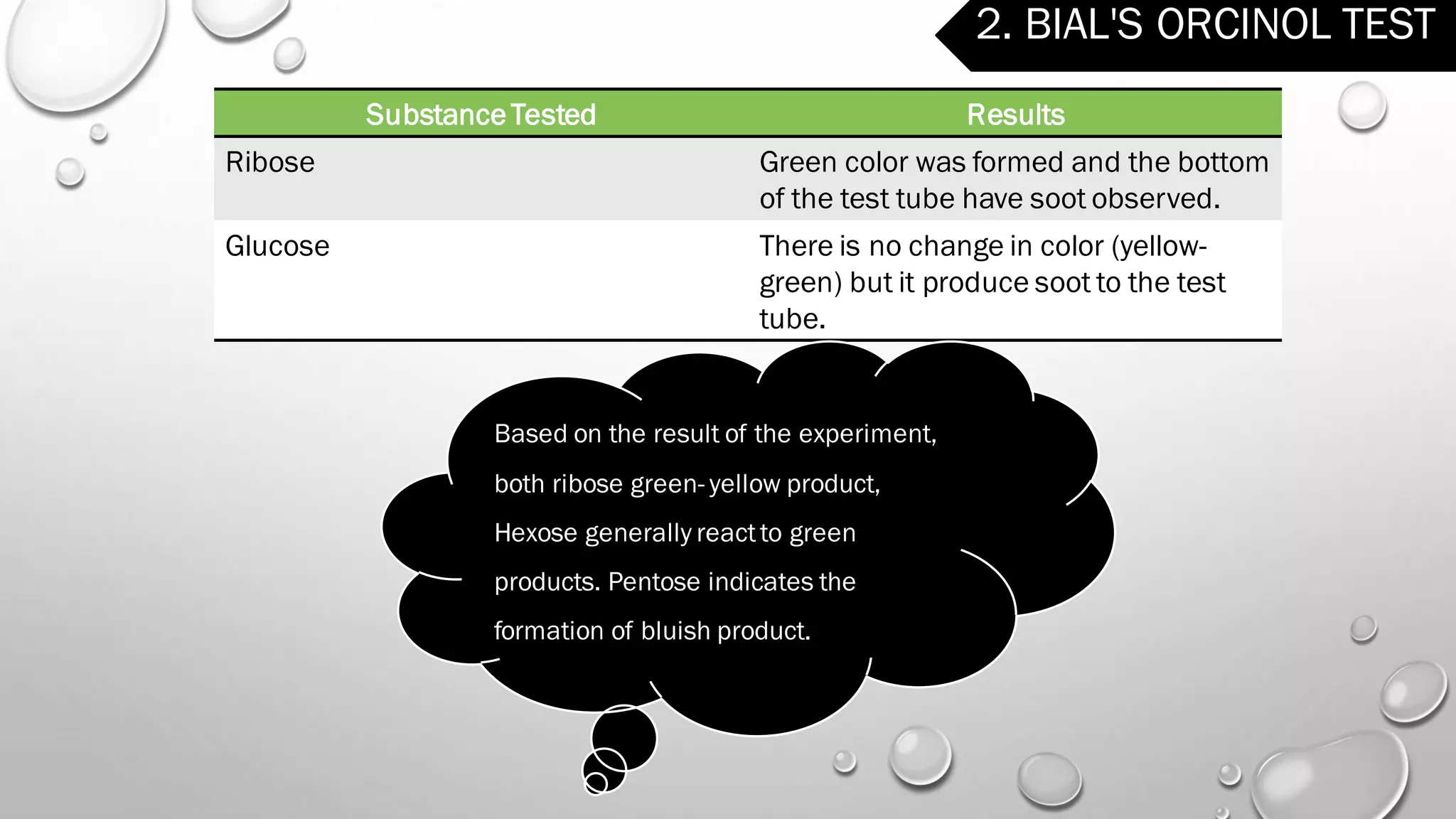 Carbohydrates - Experiment No. 3 | PDF