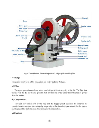Description of Construction, Working and Application of Pharmaceutical ...