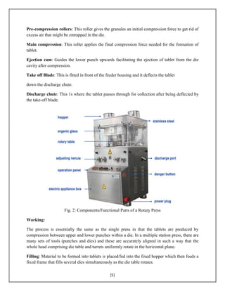 Description of Construction, Working and Application of Pharmaceutical ...