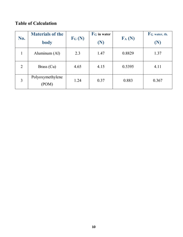 Fluid mechanic Lab Experiment No. (1)_ Lifting Force | PDF | Chemistry | Science