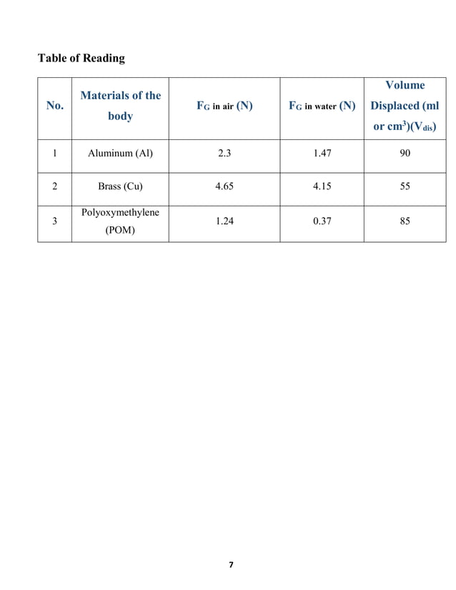 Fluid mechanic Lab Experiment No. (1)_ Lifting Force | PDF | Chemistry | Science