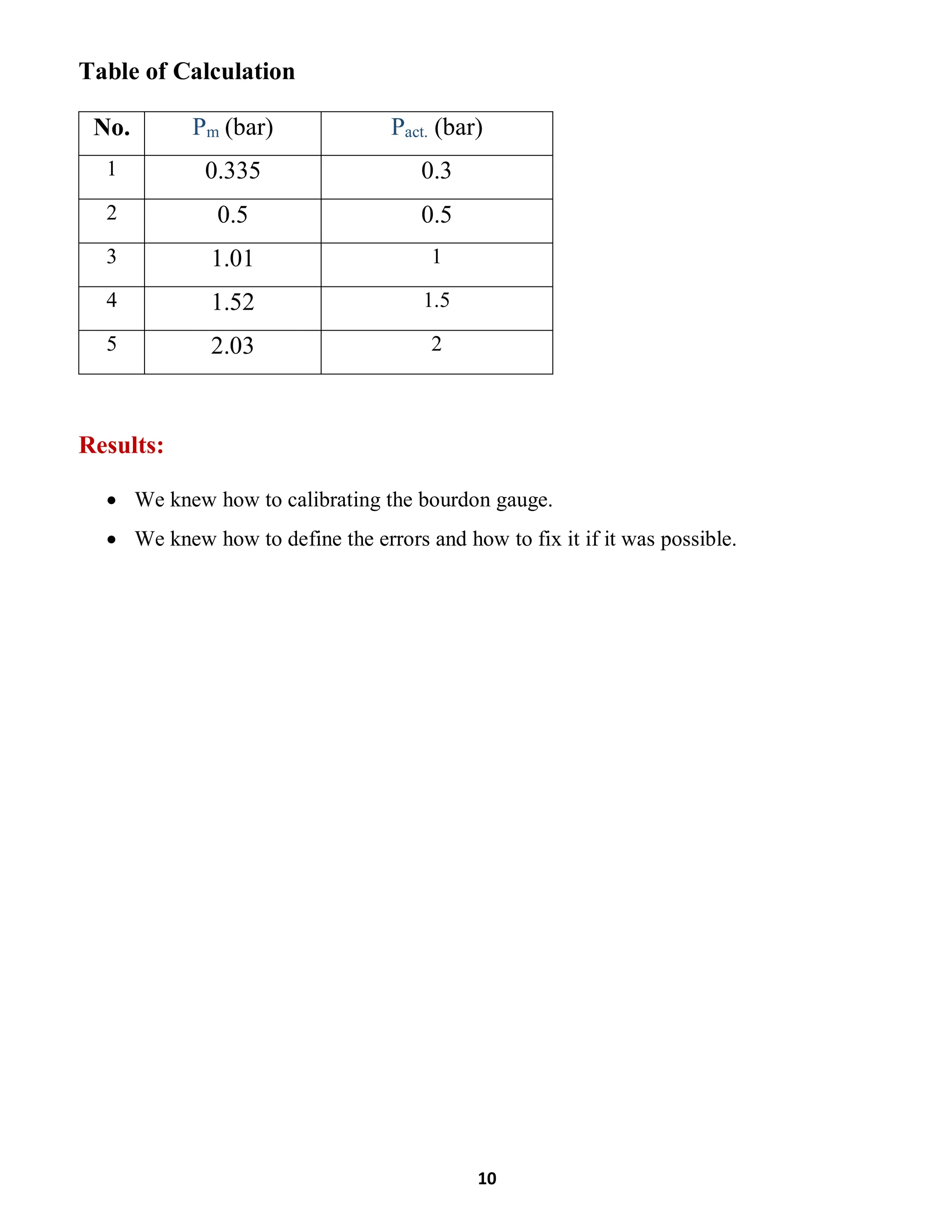 Dead weight for Calibration Pressure Gauges Experiment No. (2).pdf