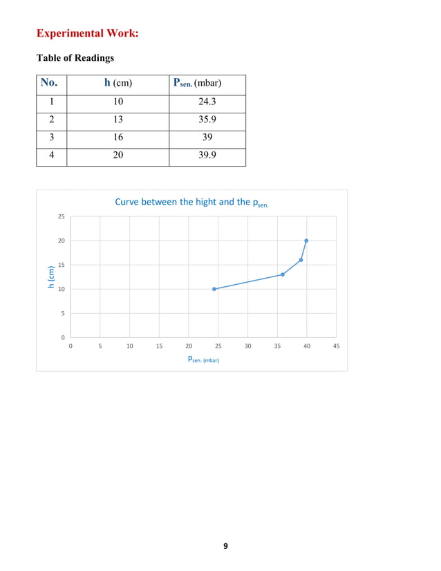 Pressure in still water and gases Experiment No. 3.pdf