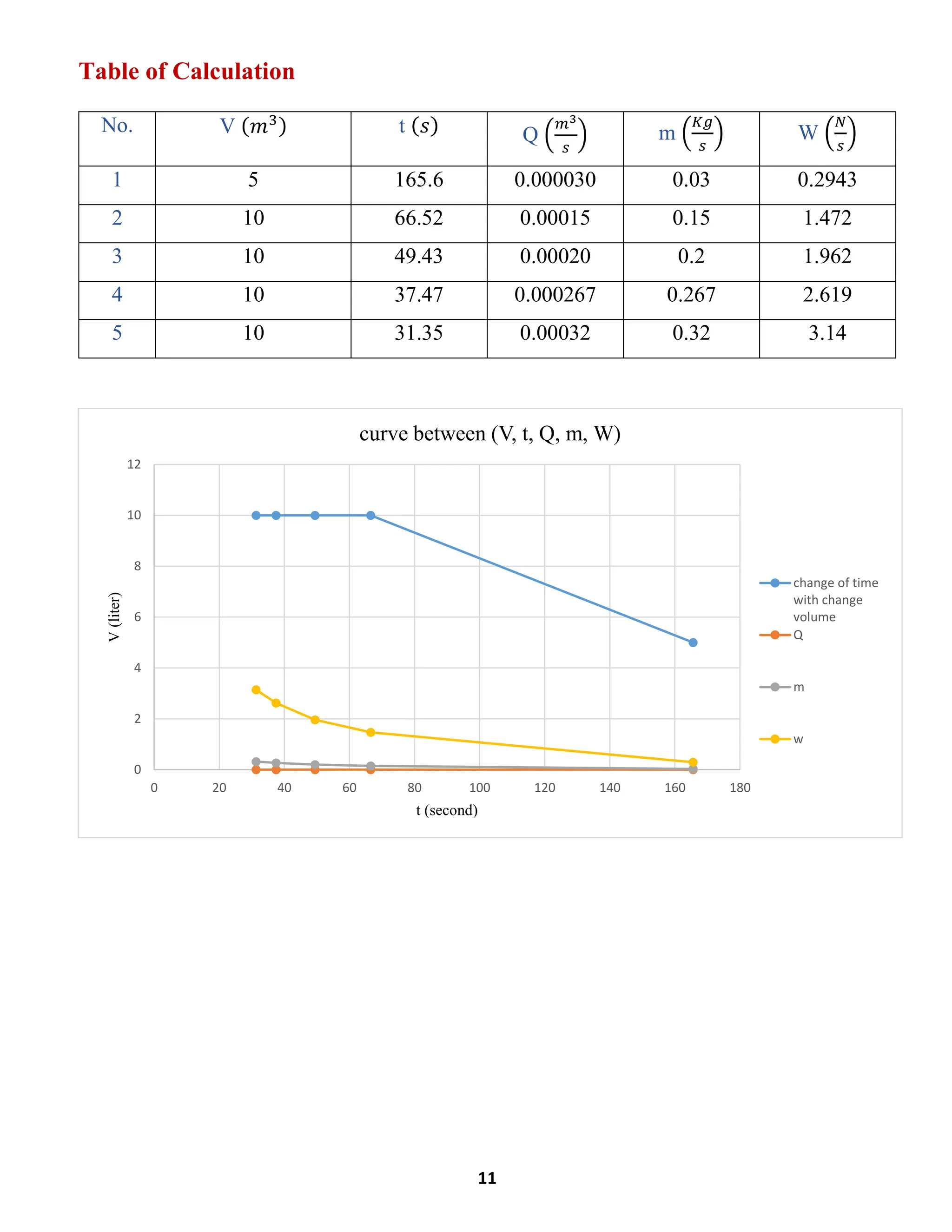 Fluid flow rate Experiment No. 5.pdf