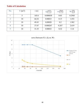 Fluid flow rate Experiment No. 5.pdf