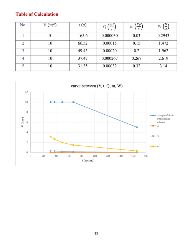 Fluid flow rate Experiment No. 5.pdf