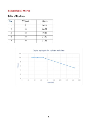 Fluid flow rate Experiment No. 5.pdf