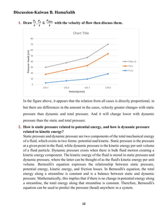 Exp. No 6 Static and dynamic pressure.pdf