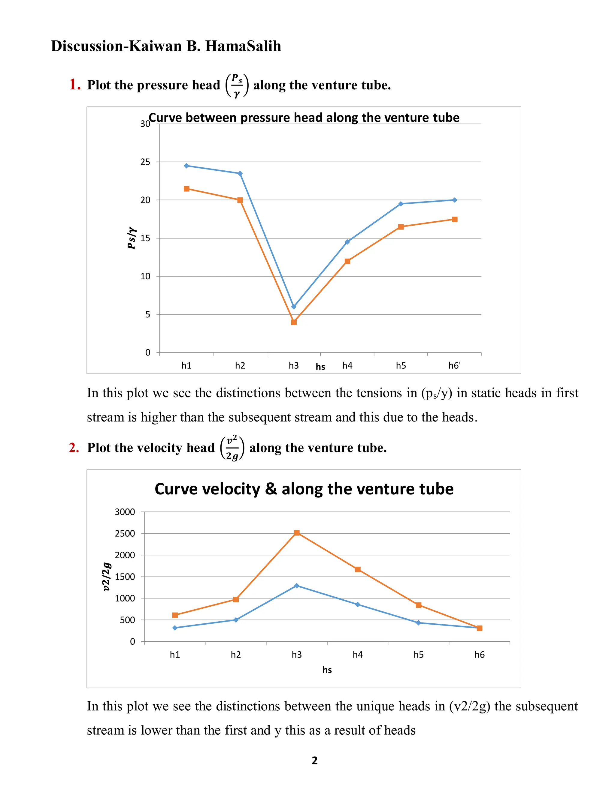 Exp. No. 7 Bernoulli's theorem demonstration.pdf