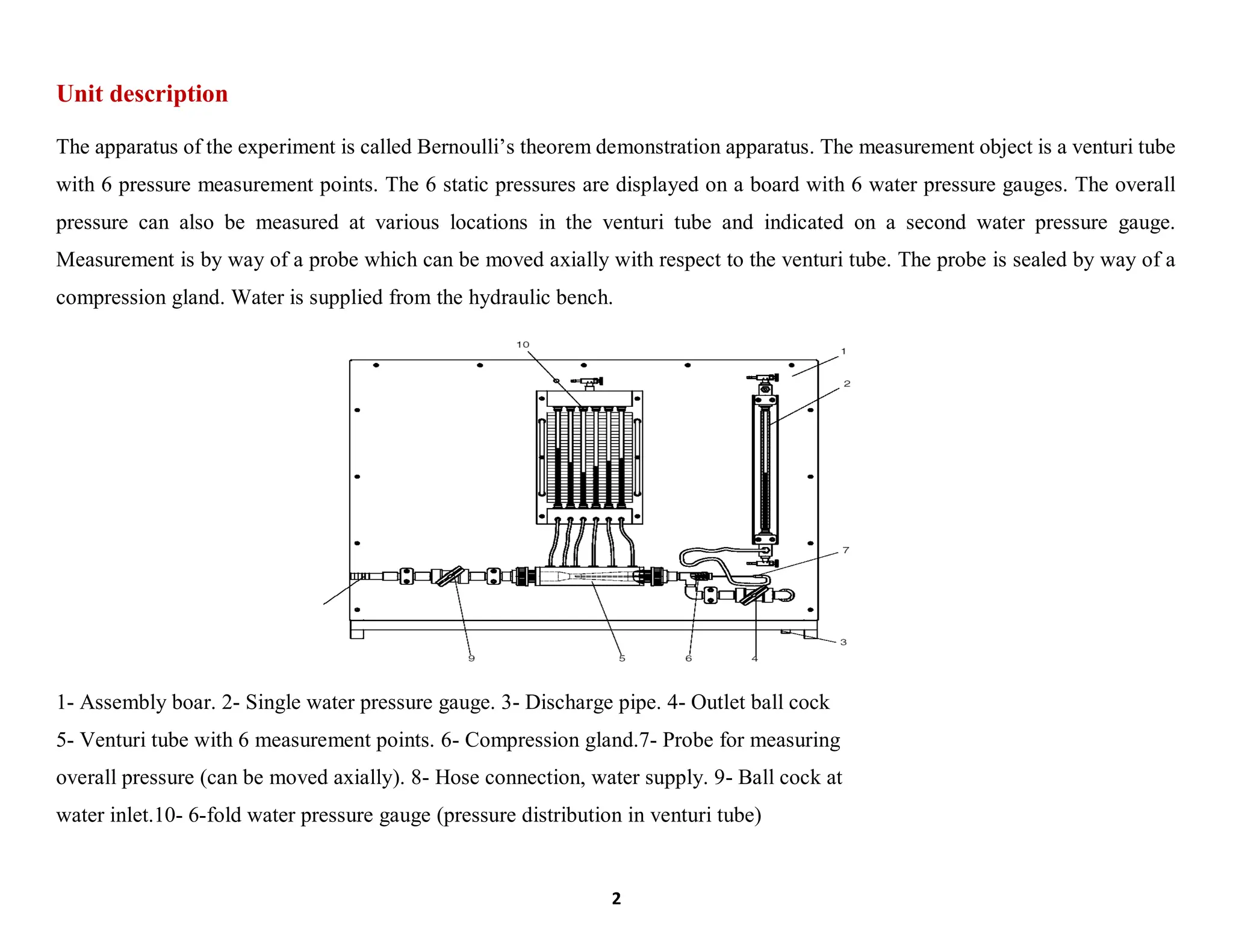 Exp. No. 7 Bernoulli's theorem demonstration.pdf