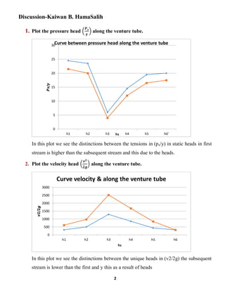 Exp. No. 7 Bernoulli's theorem demonstration.pdf