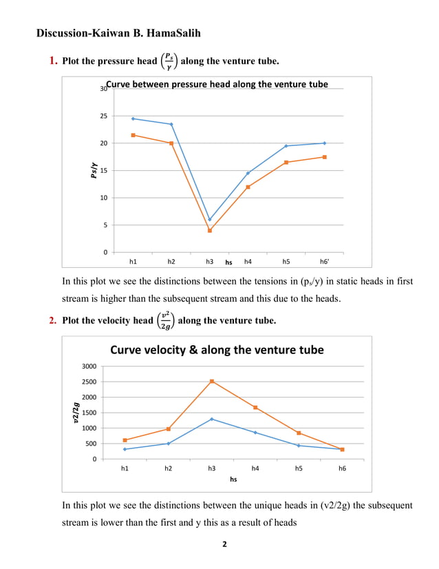 Exp. No. 7 Bernoulli's theorem demonstration.pdf