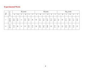 Exp. No. 7 Bernoulli's theorem demonstration.pdf