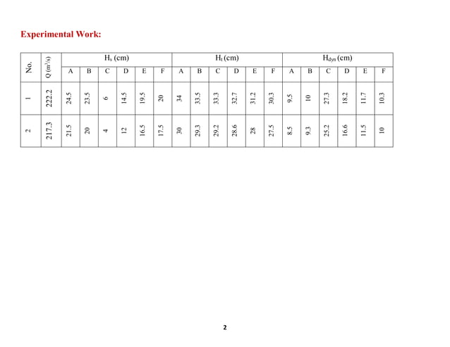 Exp. No. 7 Bernoulli's theorem demonstration.pdf