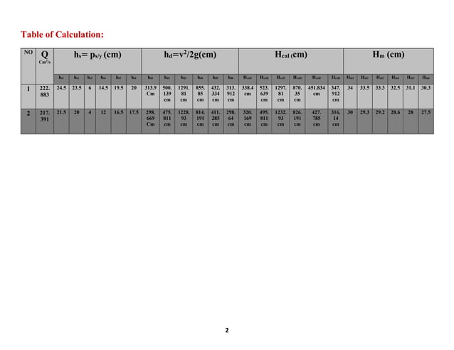 Exp. No. 7 Bernoulli's theorem demonstration.pdf