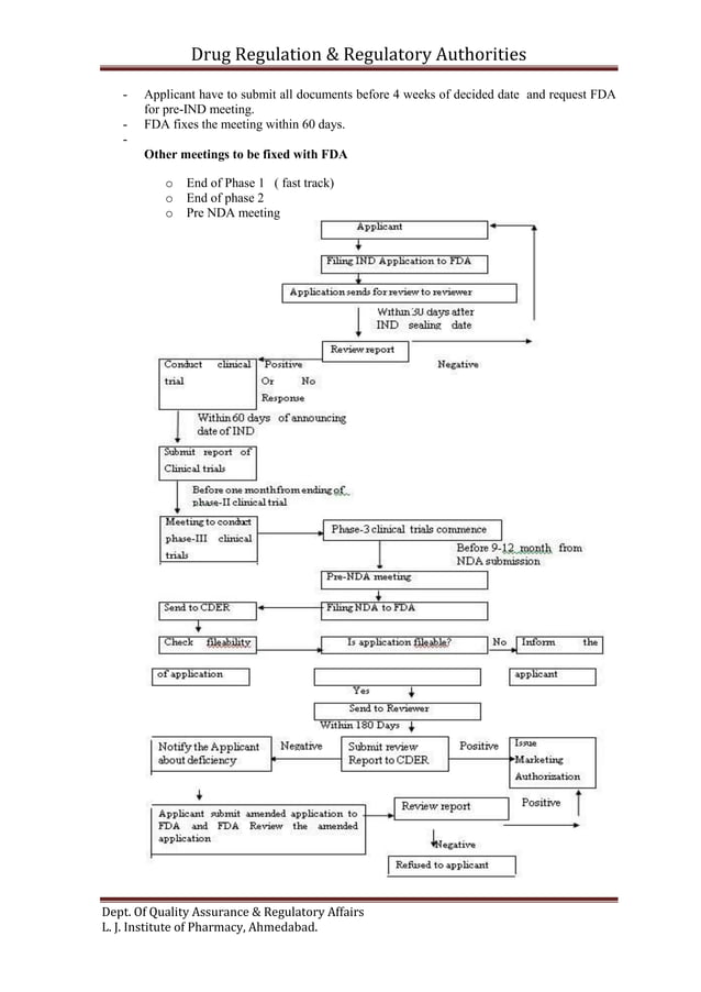 To compare filing process of NDA of different countries of India, US ...