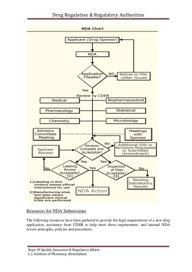 To compare filing process of NDA of different countries of India, US
