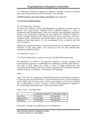 5. A) To prepare an application for IND submission for Clobazam Tablet ...