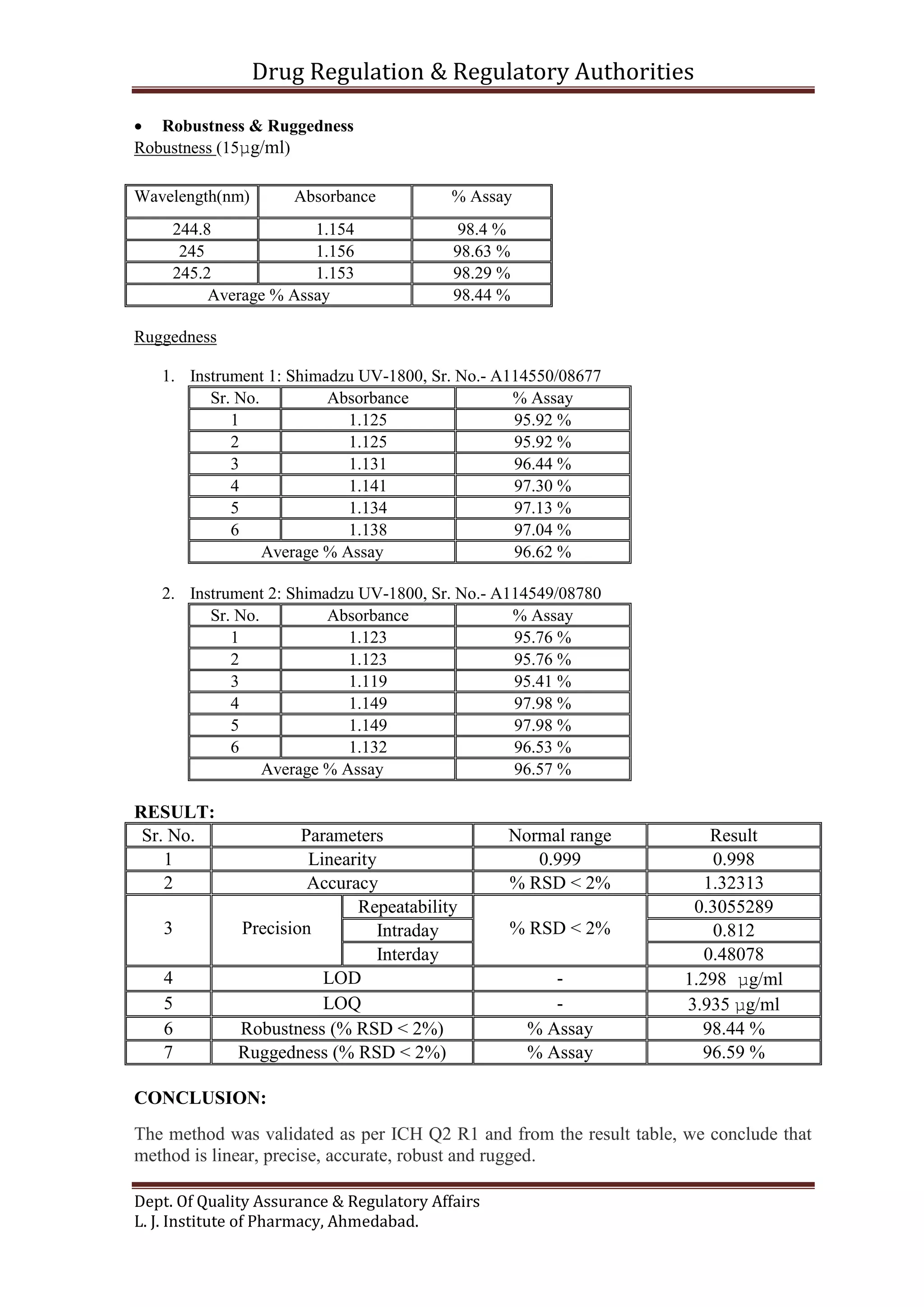 To perform Analytical method validation of Paracetamol Tablets by UV ...